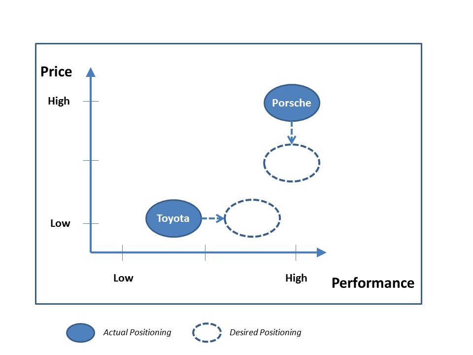 Positioning and Messaging | The Art & Science of Product Management